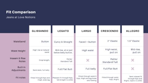 Sewing “Jeans” at Love Notions: patterns, comparisons, and fabric ...