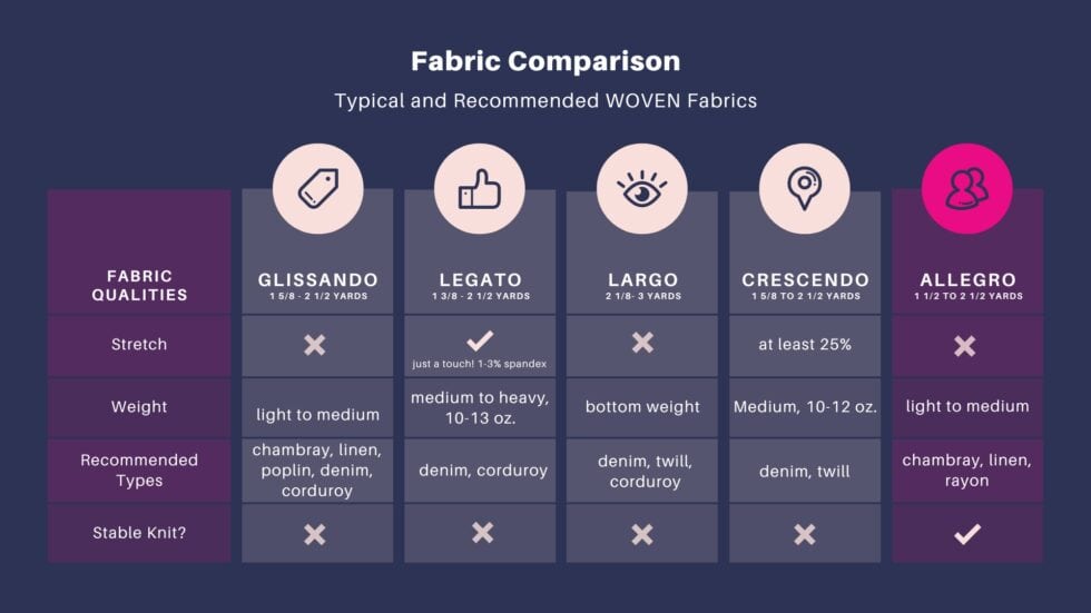 Sewing “Jeans” at Love Notions: patterns, comparisons, and fabric ...