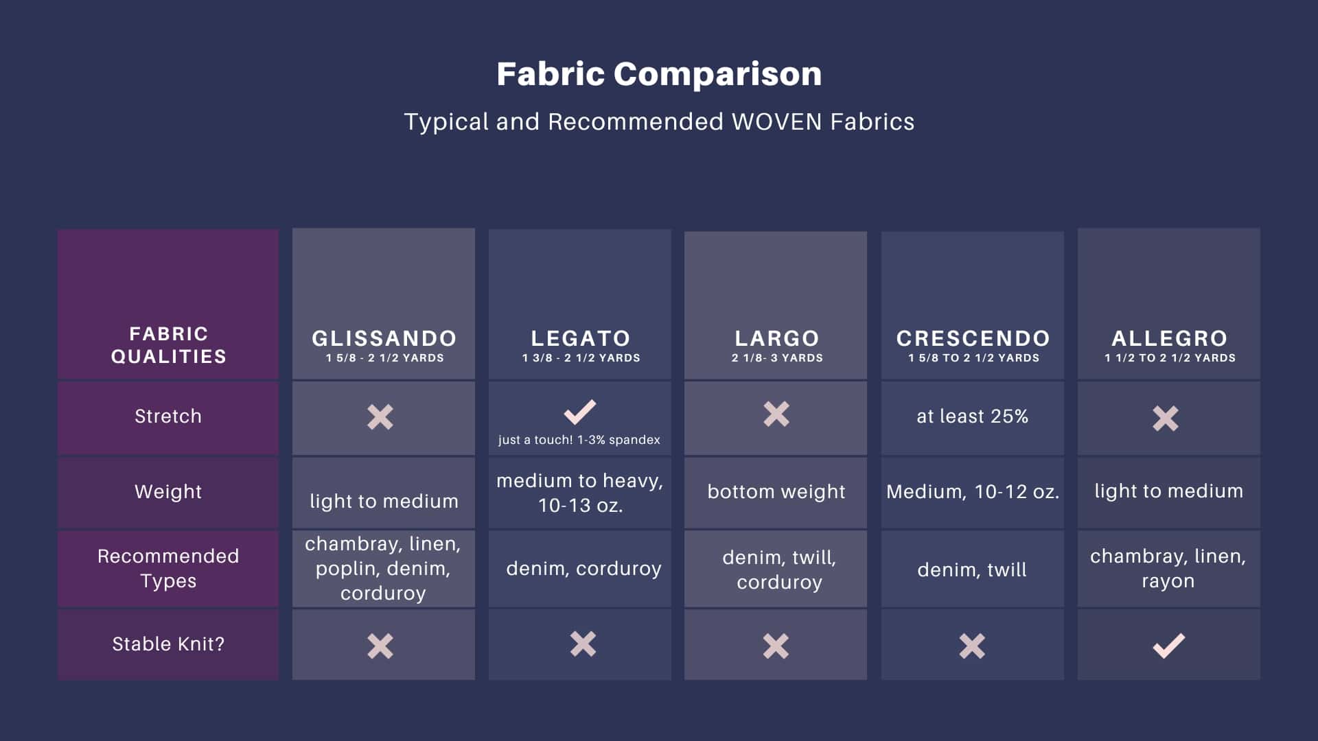 Sewing "Jeans" at Love Notions: patterns, comparisons, and fabric ...