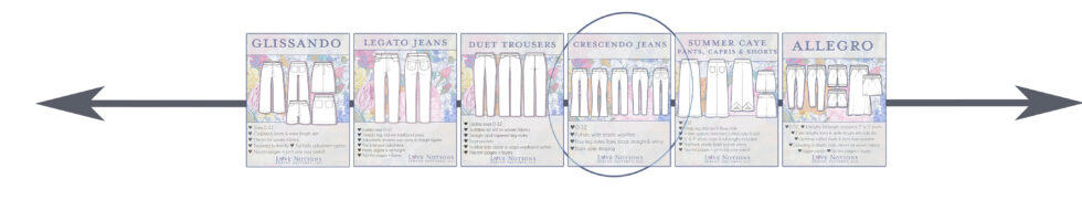 Sewing “Jeans” at Love Notions: patterns, comparisons, and fabric ...